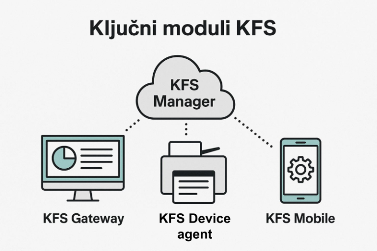 KFS - rješenje za udaljeno upravljanje pisačima